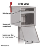 Small Roadside Mailboxes