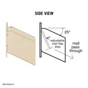 Mail Drops and Receptacles